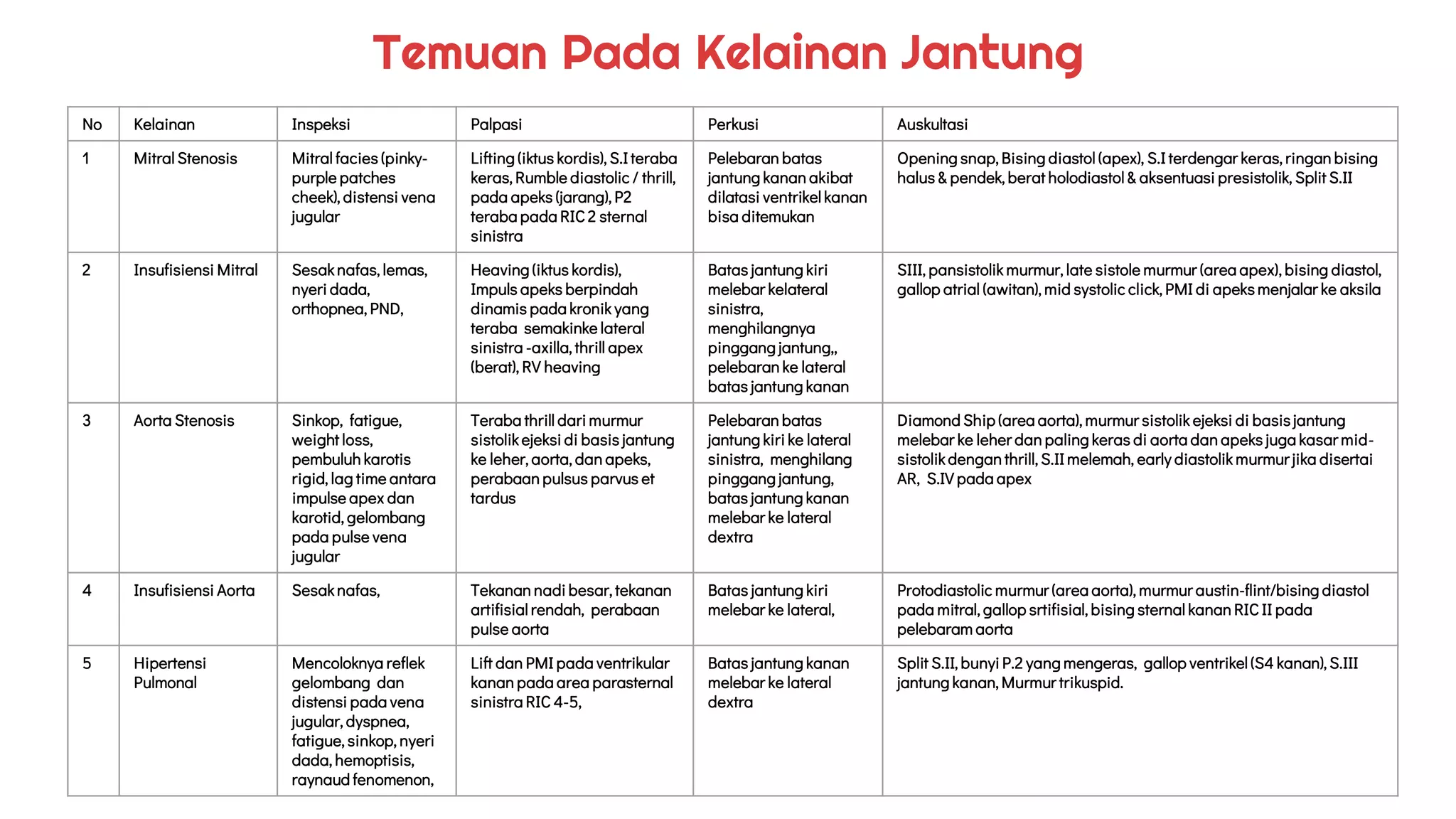 BST PEMFIS JANTUNG & PARU [REVISI].pptx