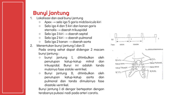 BST PEMFIS JANTUNG & PARU [REVISI].pptx