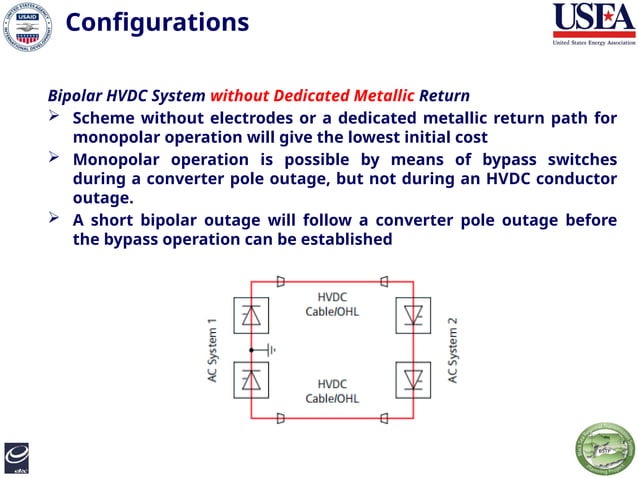 BSTP EN HVDC PSSE Training, Day 1 - THEORY.pptx