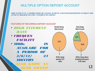 Multiple Option Deposit Account