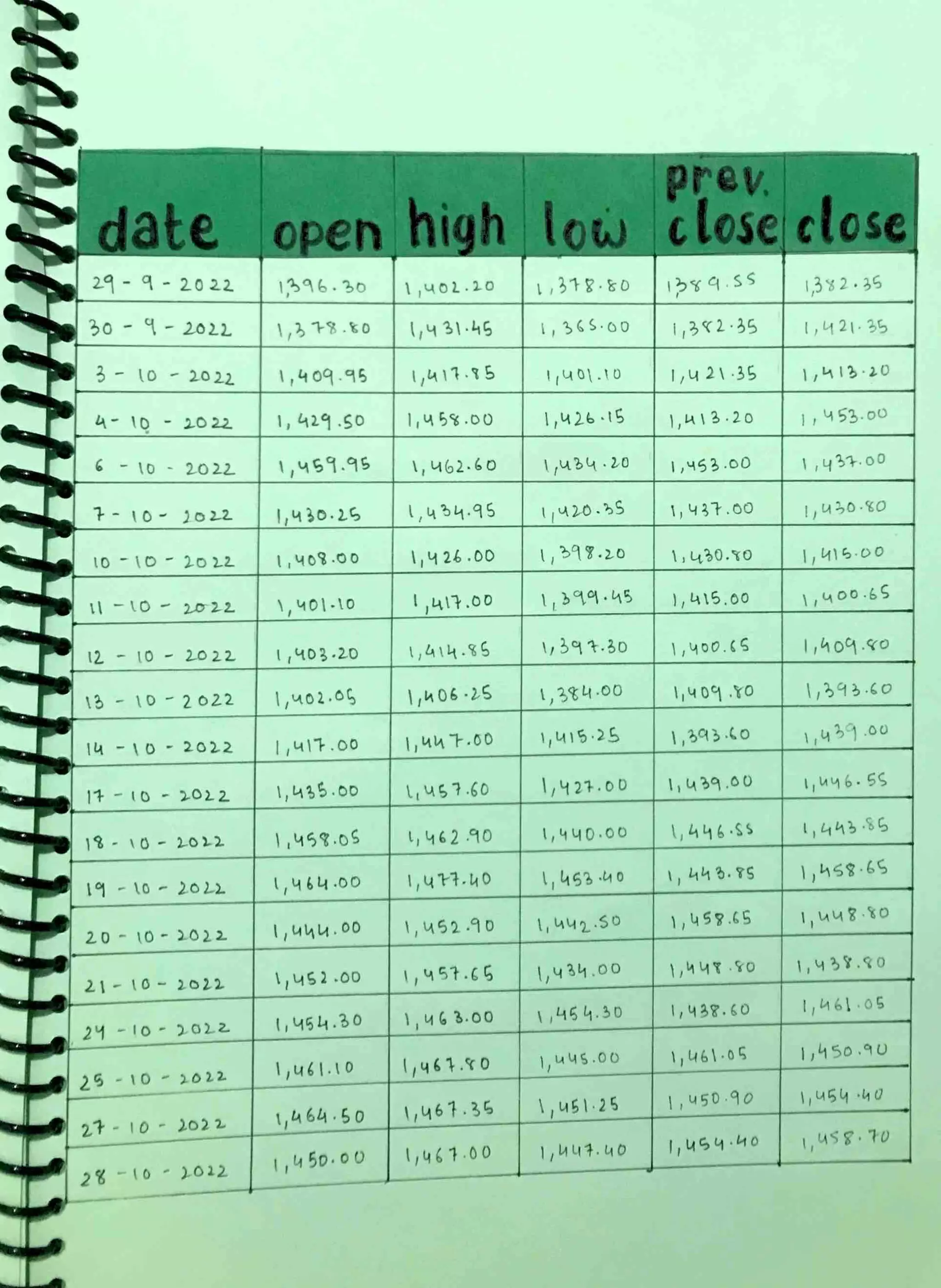 Stock Exchange Project | PDF