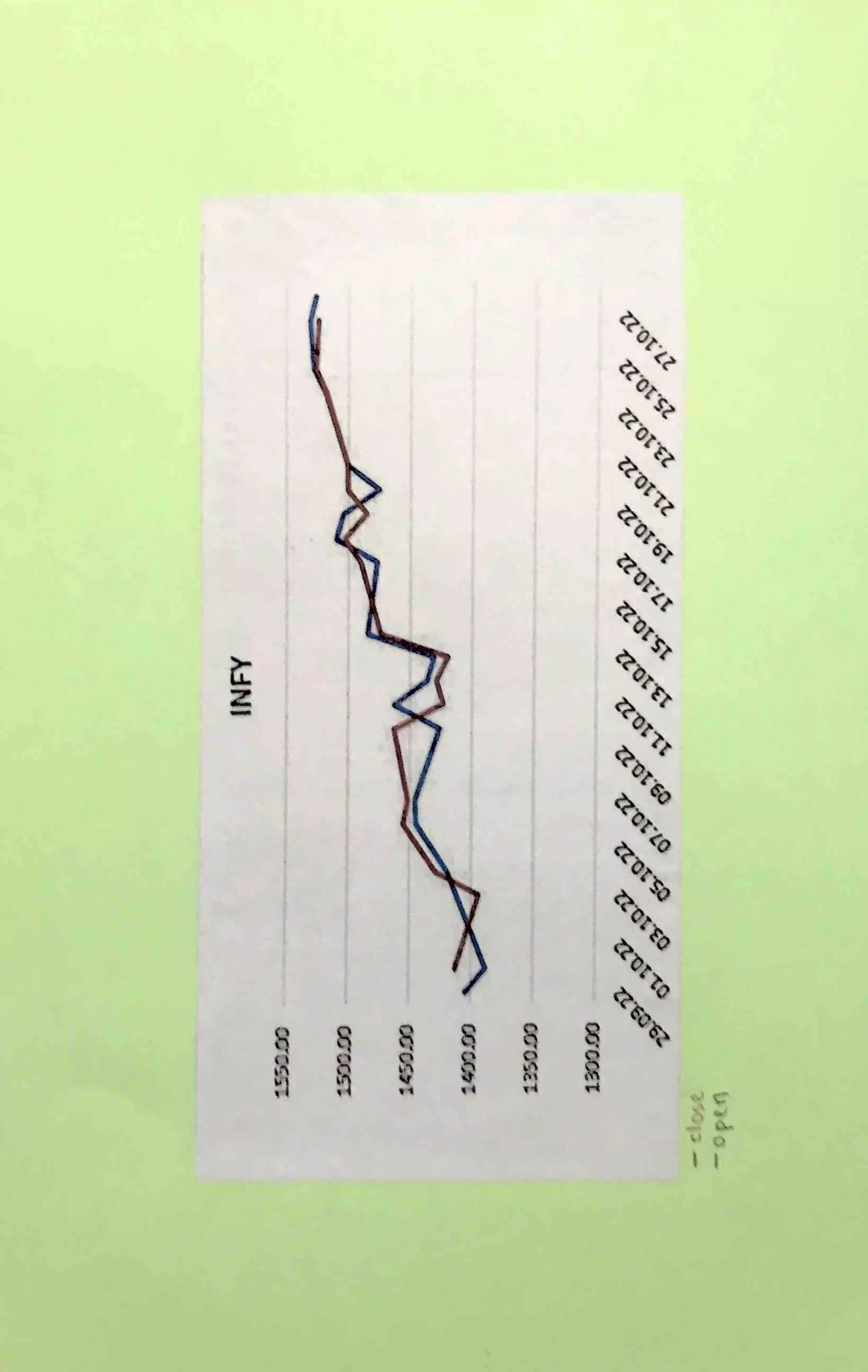 Stock Exchange Project | PDF