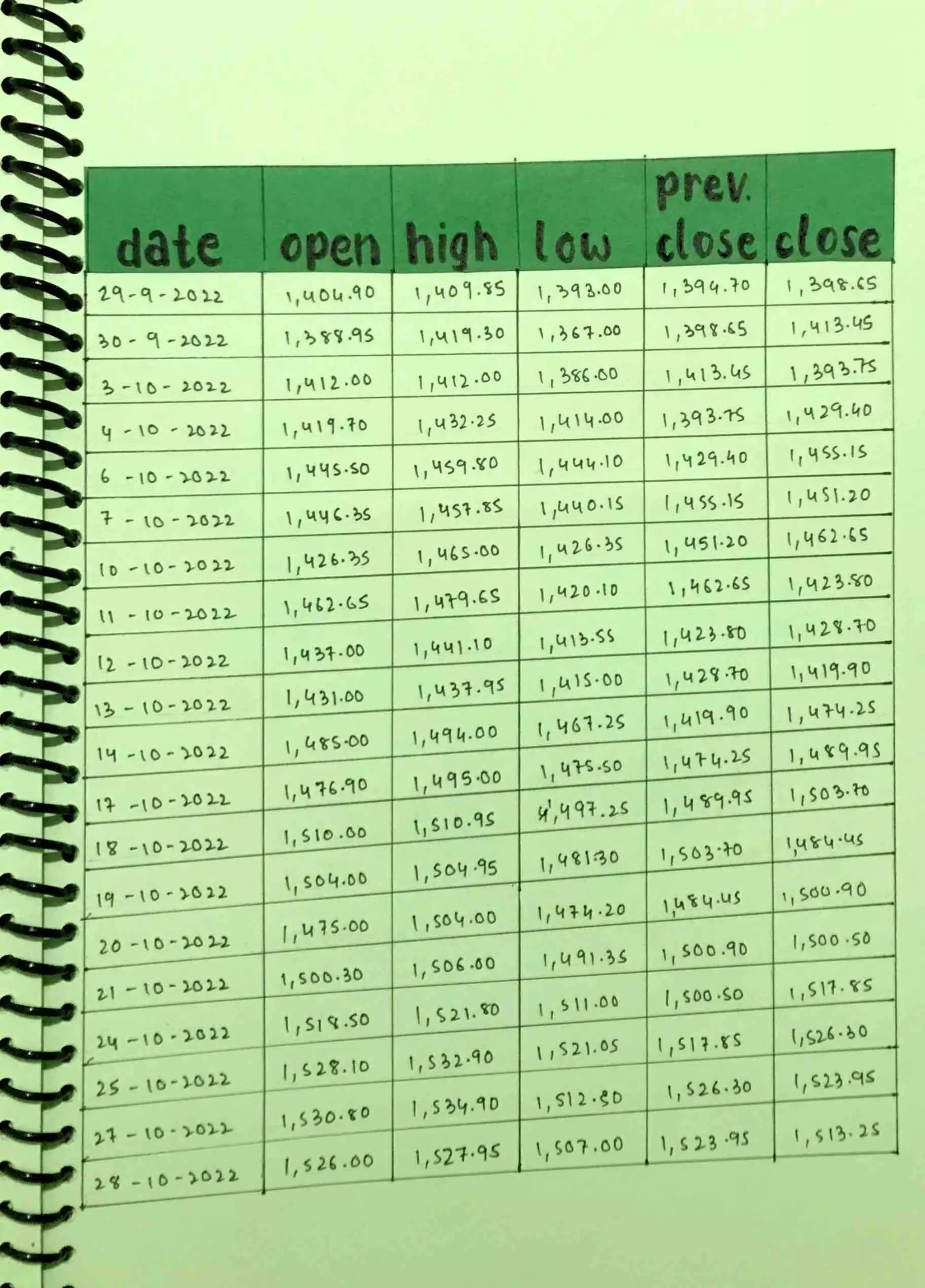 Stock Exchange Project | PDF