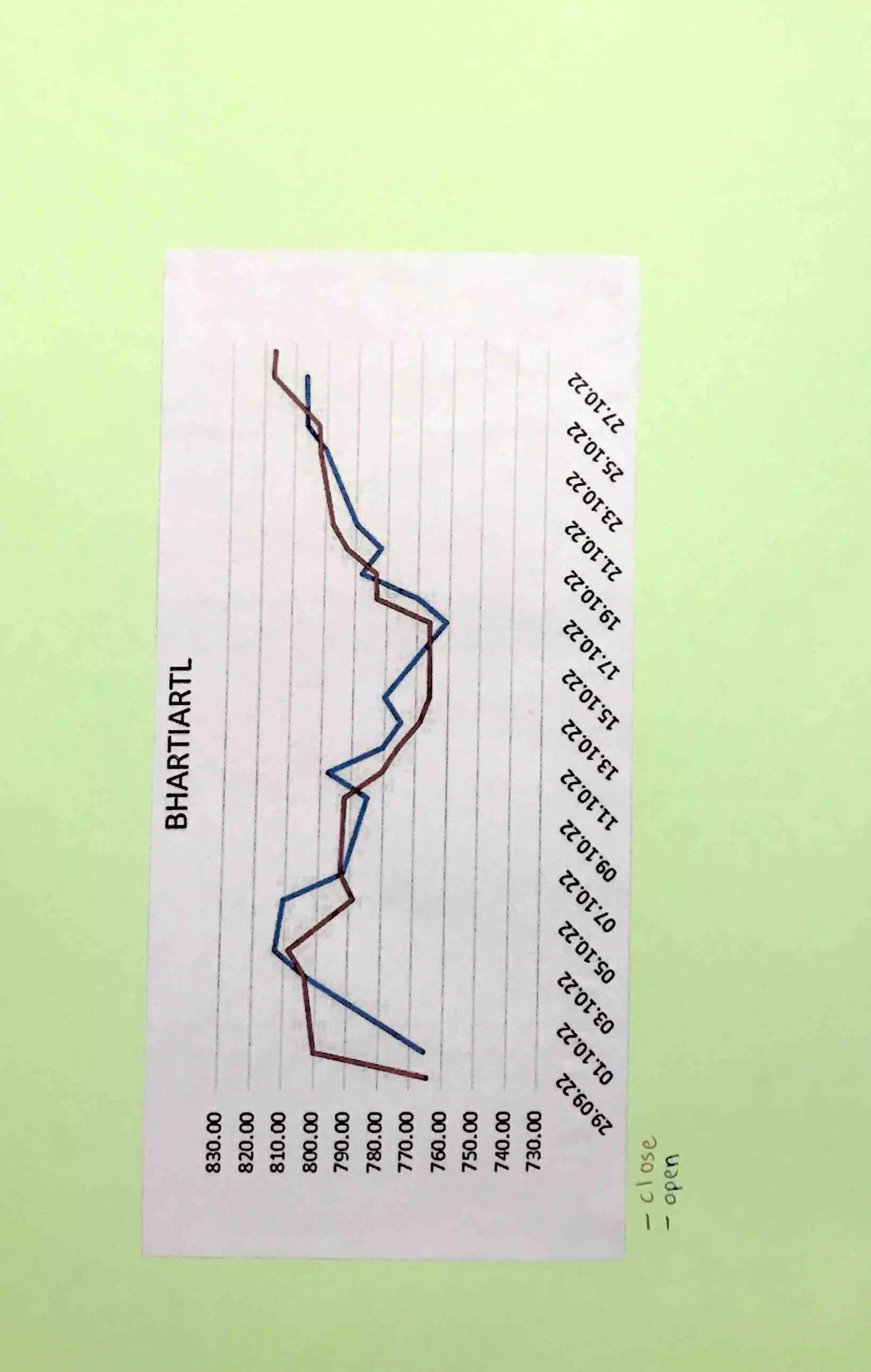 Stock Exchange Project | PDF