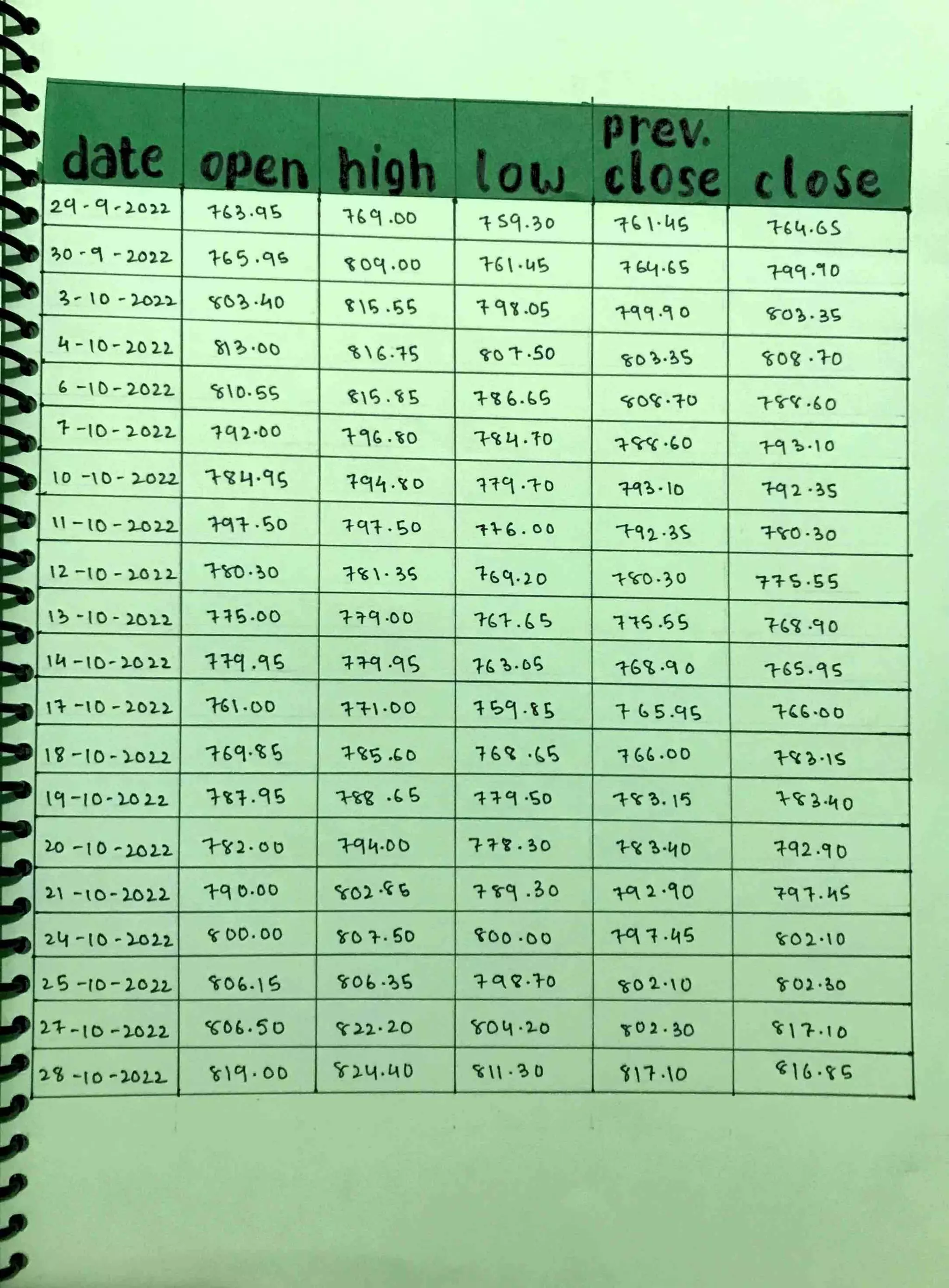 Stock Exchange Project | PDF