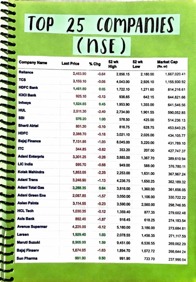 Stock Exchange Project | PDF