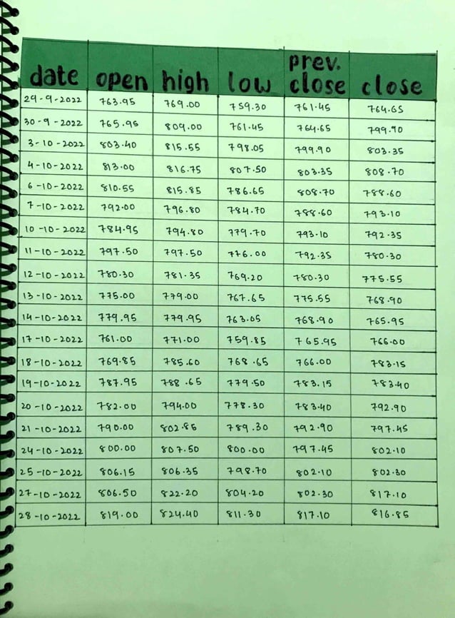 Stock Exchange Project | PDF