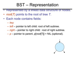BST+ RedBlackTrees CNN stands for Convolutional Neural Network.pptx