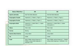 BST RETINOBLASTOMA KELOMPOK 2 MATA RSMDJ | PDF