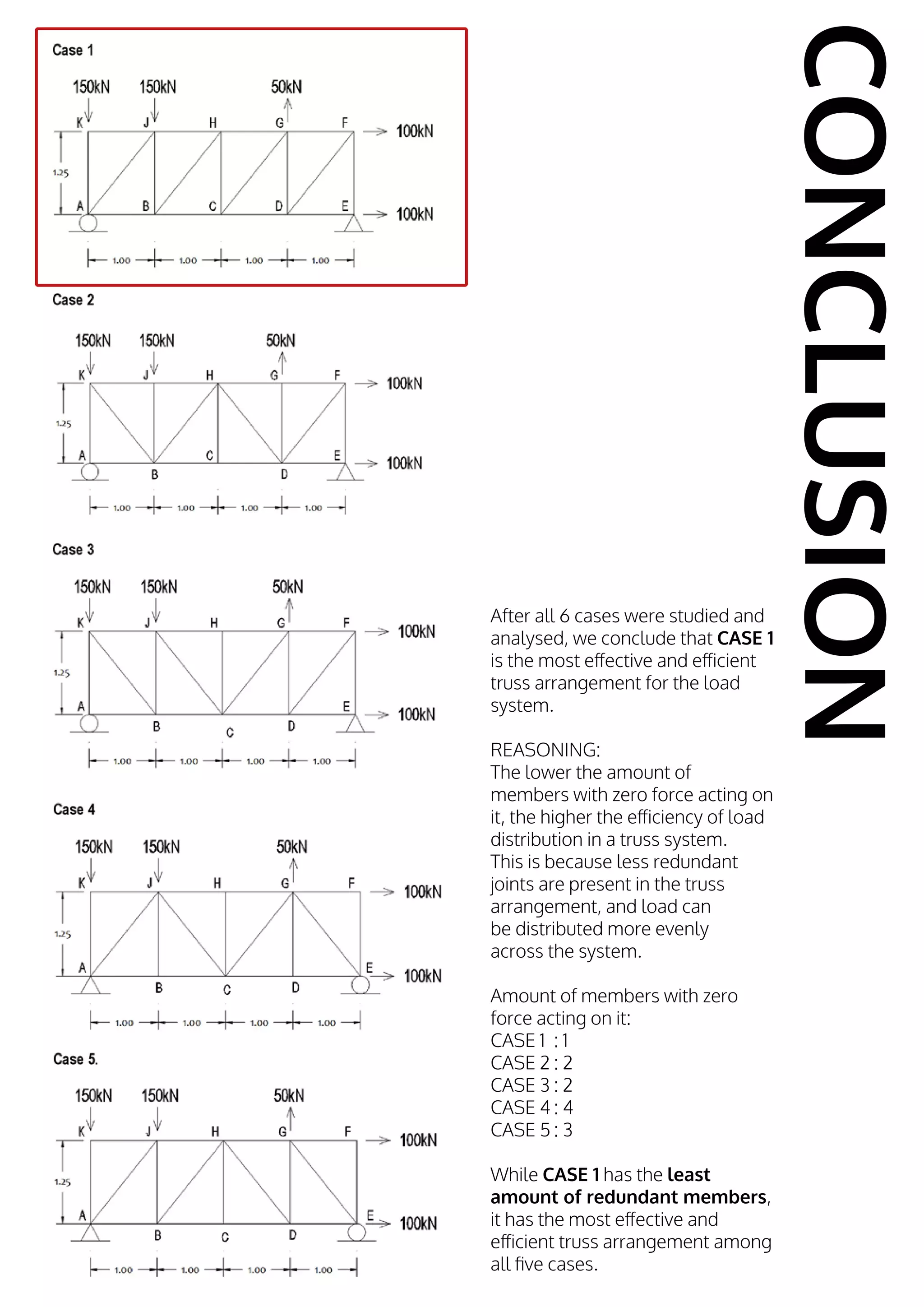 Truss Analysis BSTRUC | PDF