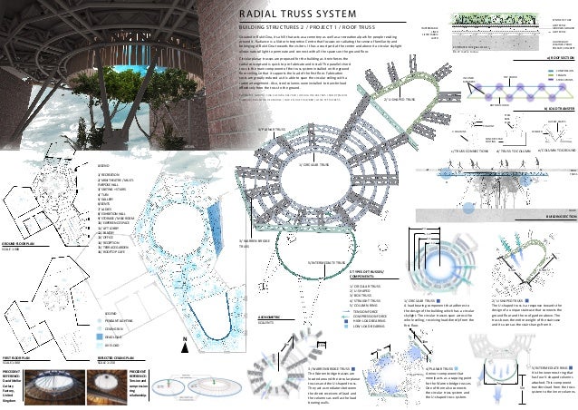 Building Structure Roof Truss