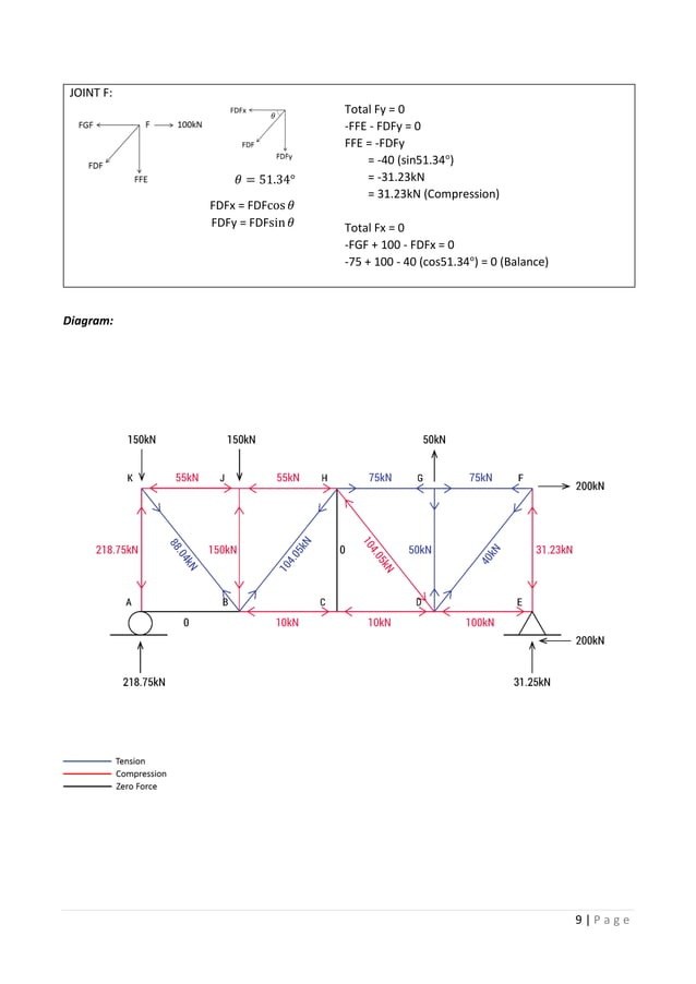 Building Structures_Project_01_Truss Analysis Calculation | PDF
