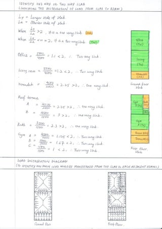 Building Structures (Individual) | PDF