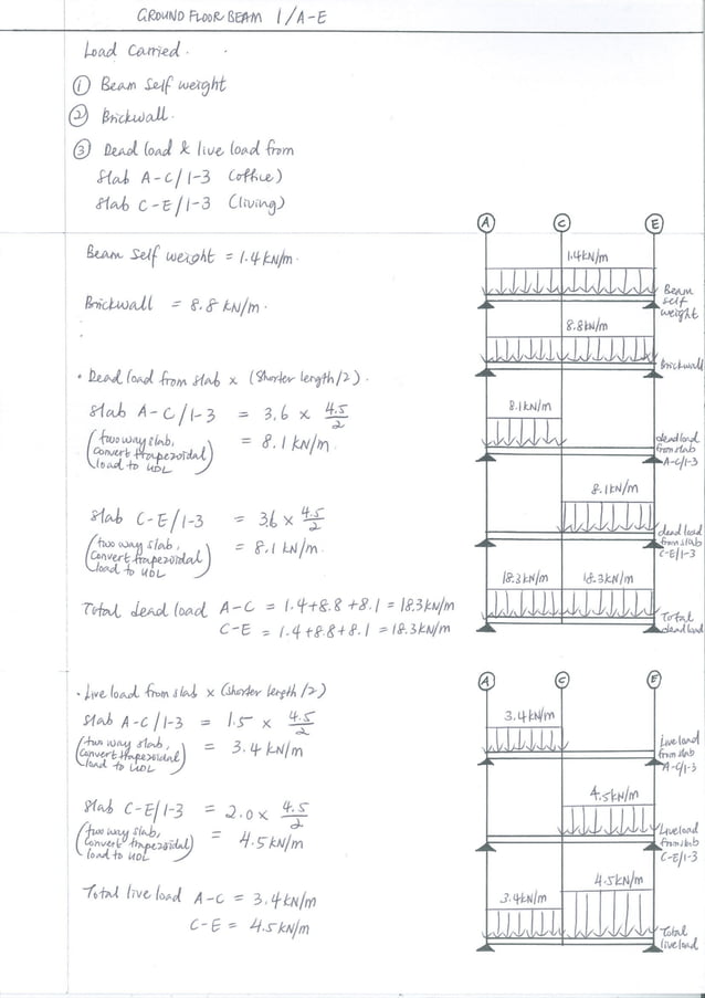 Building Structures (Individual) | PDF