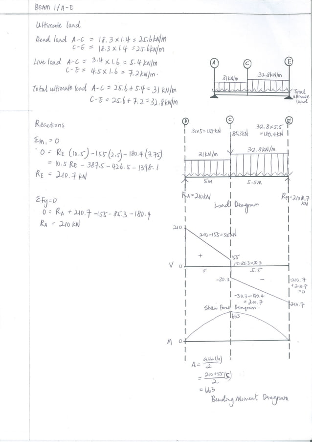 Building Structures (Individual) | PDF