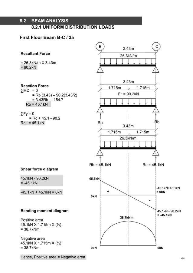 Building Structures | PDF