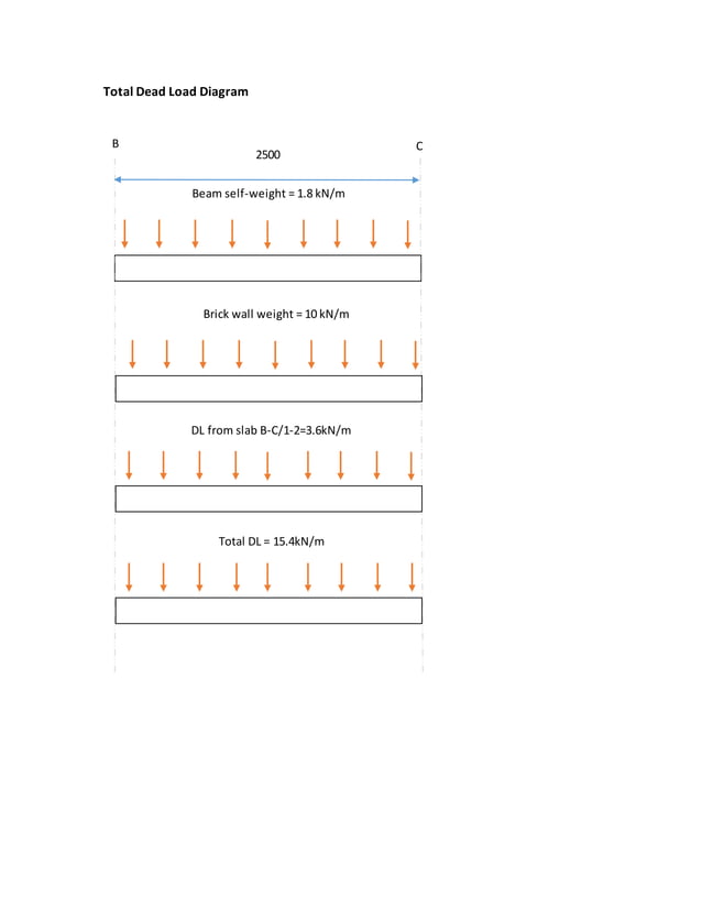 Building Structure Project 2 | PDF