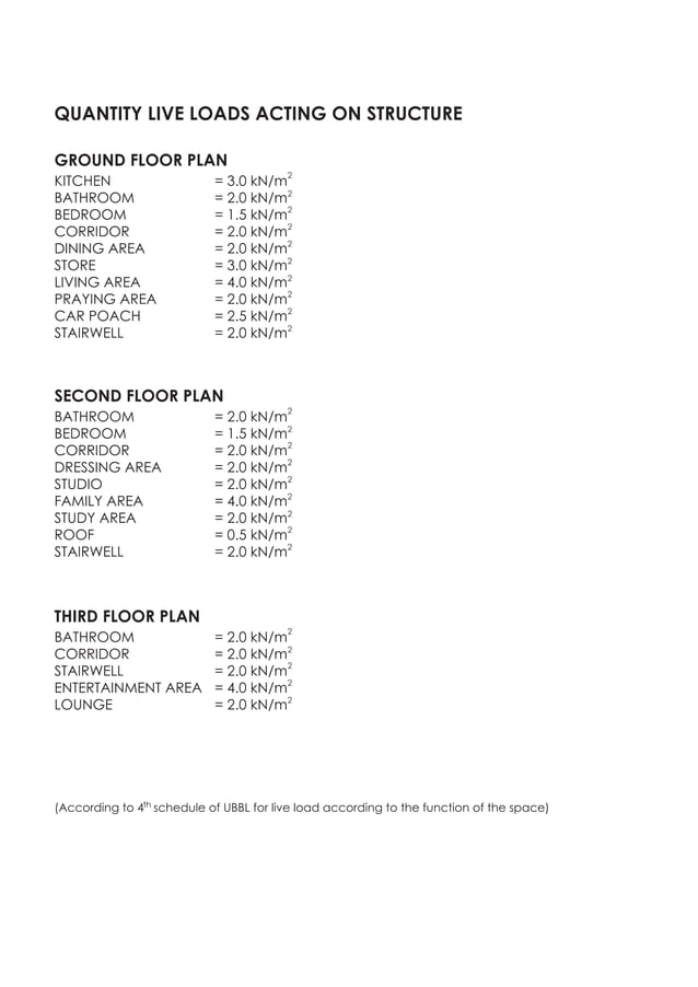 B structure report | PDF