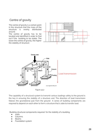 Structural Design Post Mortem | PDF