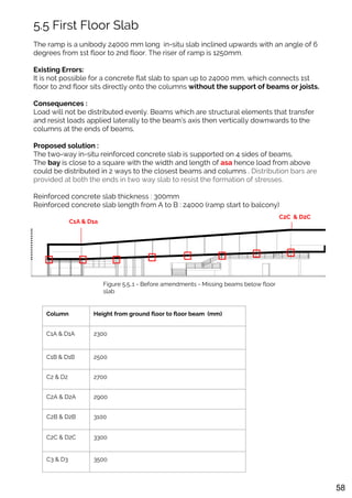 Structural Design Post Mortem | PDF