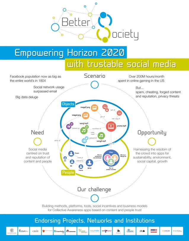 ICT 2013: Better Society: empowering Horizon 2020 with trustable social ...