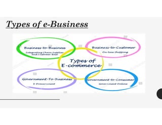 e-Business | PDF