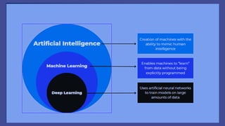 Deep Learning for Computer Vision: From Fundamentals to Medical Imaging ...
