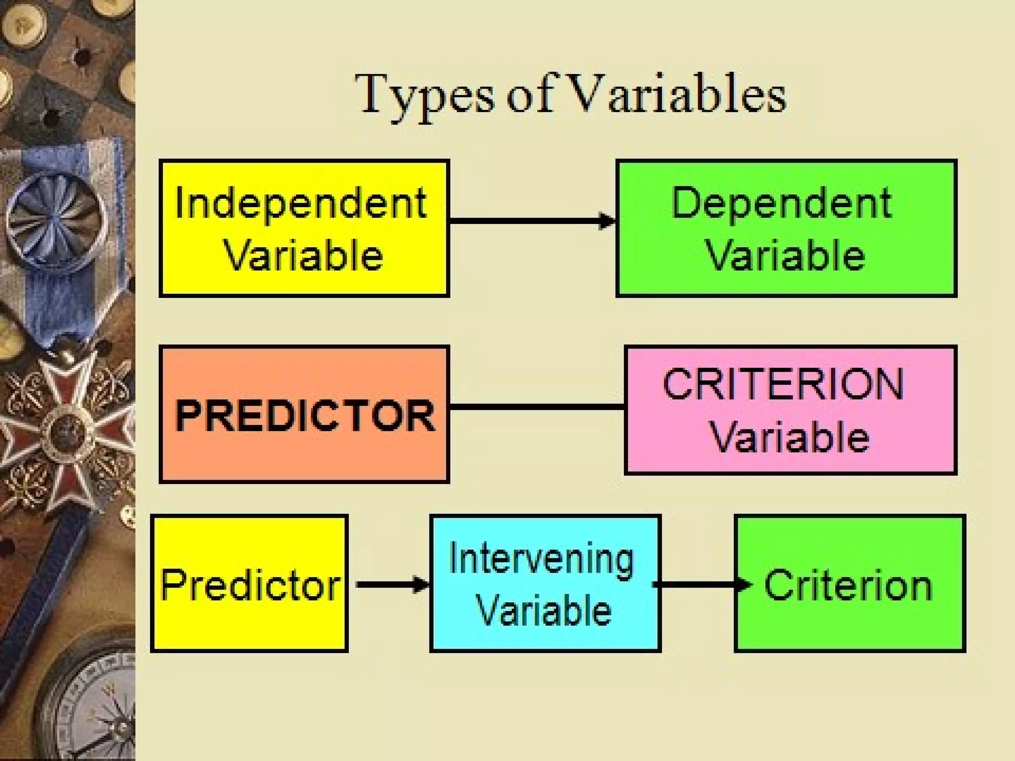 (THESIS) Bsu Mentoring Thesis Writers | PPT