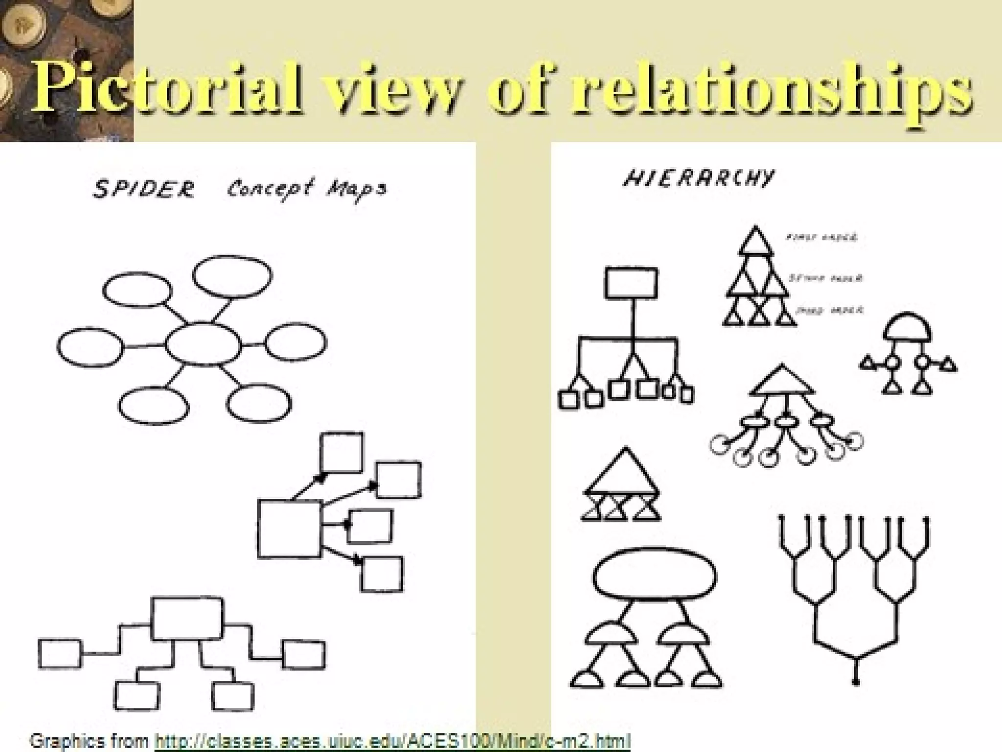 (THESIS) Bsu Mentoring Thesis Writers | PPT