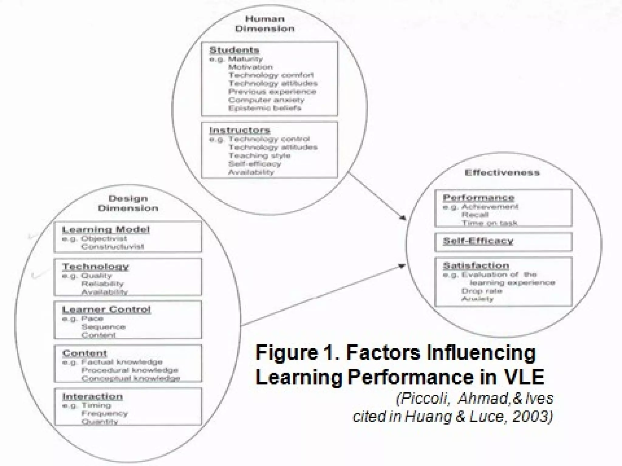 (THESIS) Bsu Mentoring Thesis Writers | PPT