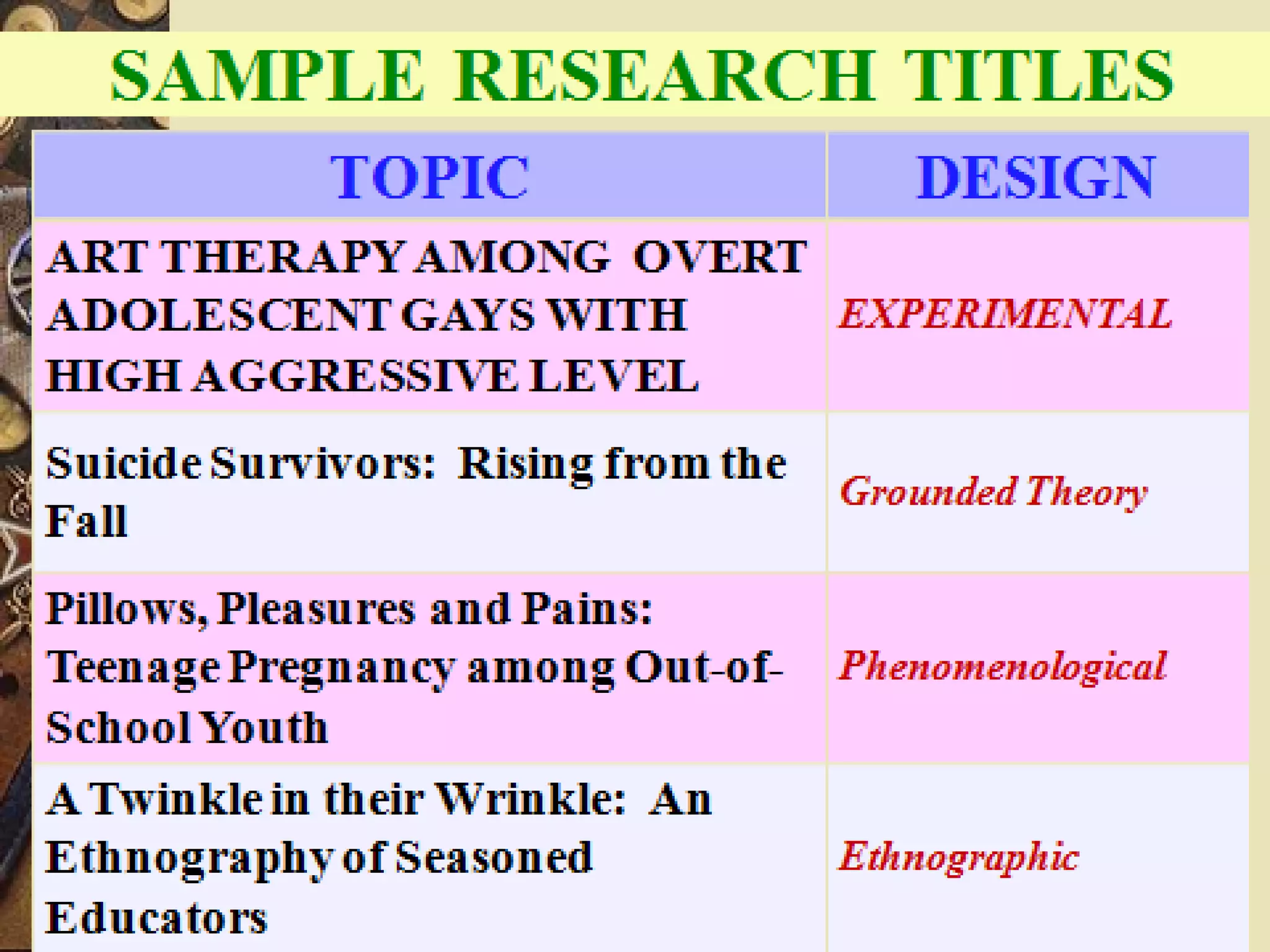 (THESIS) Bsu Mentoring Thesis Writers | PPT