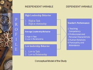 (THESIS) Bsu Mentoring Thesis Writers | PPT