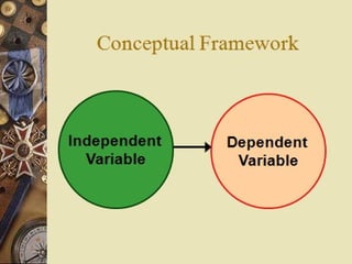 (THESIS) Bsu Mentoring Thesis Writers | PPT