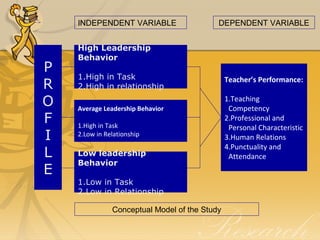 (THESIS) Bsu Mentoring Thesis Writers | PPT
