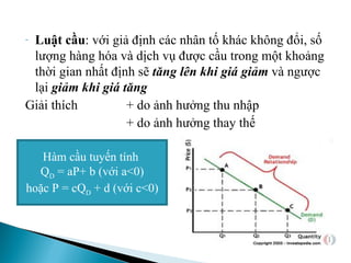 Bổ sung kiến thức về cung cầu | PPT