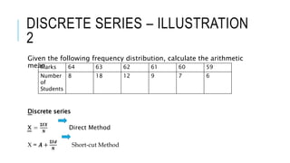 Arithmetic Mean in Business Statistics | PPTX