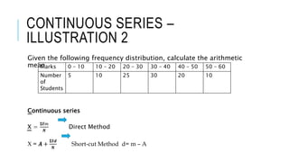 Arithmetic Mean in Business Statistics | PPTX