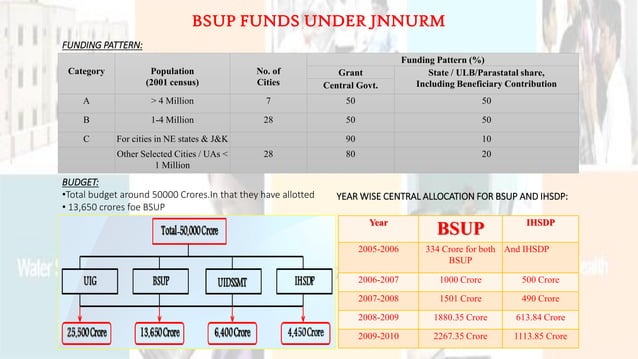 Basic services to urban poor (Bsup) | PDF