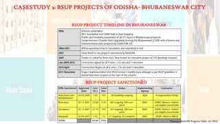 Basic services to urban poor (Bsup) | PDF