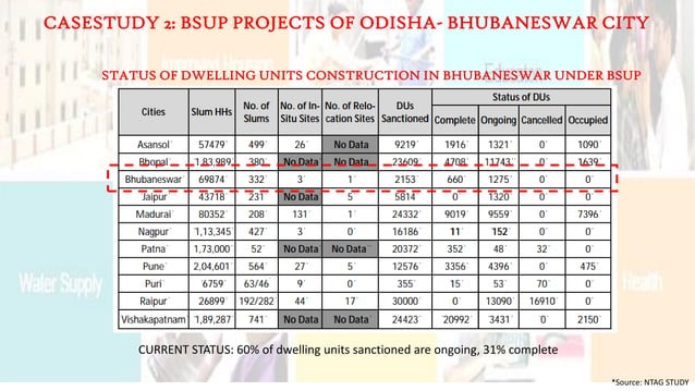 Basic services to urban poor (Bsup) | PDF
