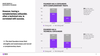 What Makes a Successful Founder? | PDF