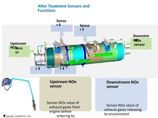 BSVI.pptx | Chemistry | Science