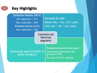 Effects of BS VI on CV industry | PPT