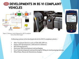 Effects of BS VI on CV industry | PPT