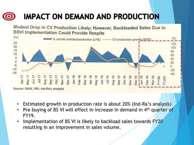 Effects of BS VI on CV industry | PPT