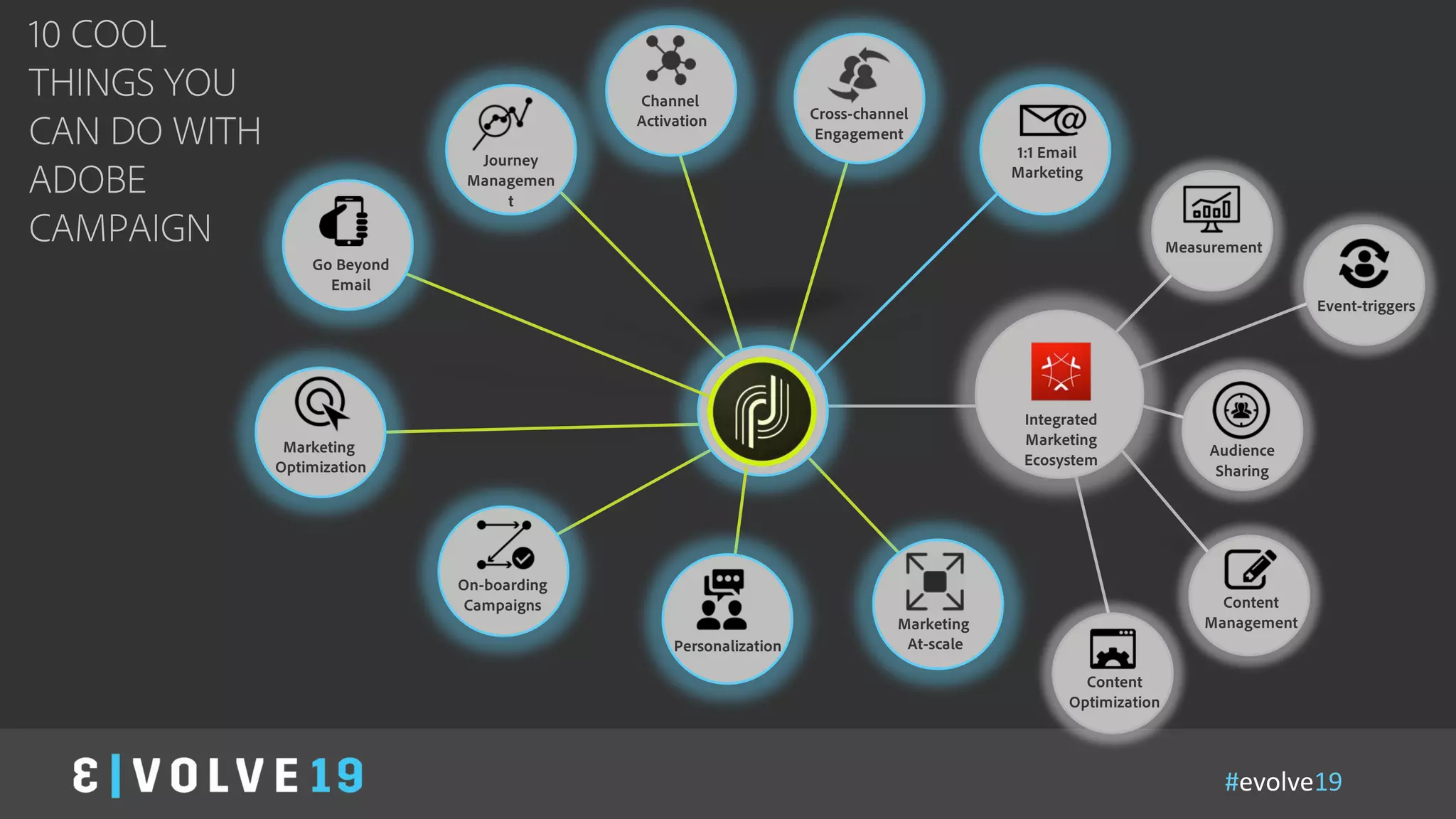 Evolve 19 | Bruce Swann | Adobe Campaign - Capabilities, Roadmap, and ...