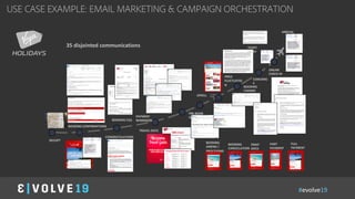 Evolve 19 | Bruce Swann | Adobe Campaign - Capabilities, Roadmap, and ...