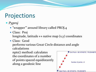 Python in geoinformatics | PPT