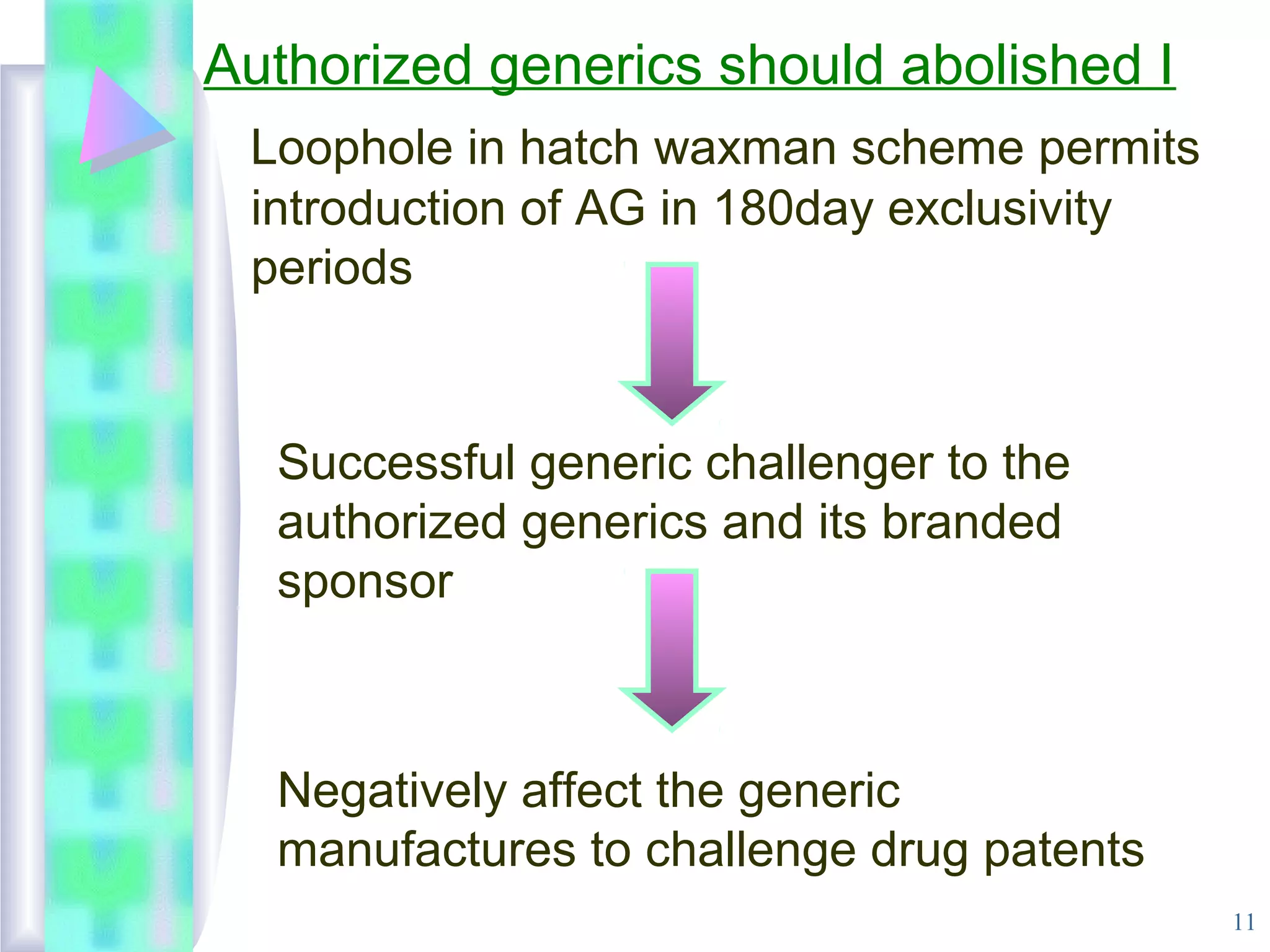 Hatch waxman act | PPT