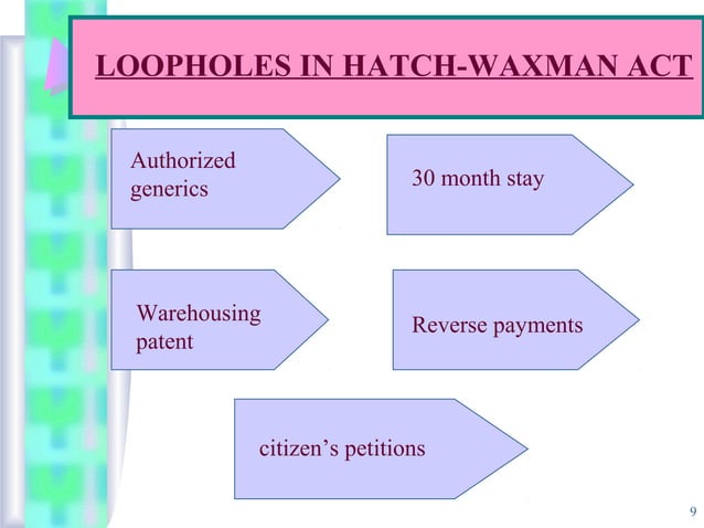 Hatch waxman act | PPT | Pharmaceutical Industry | Industries